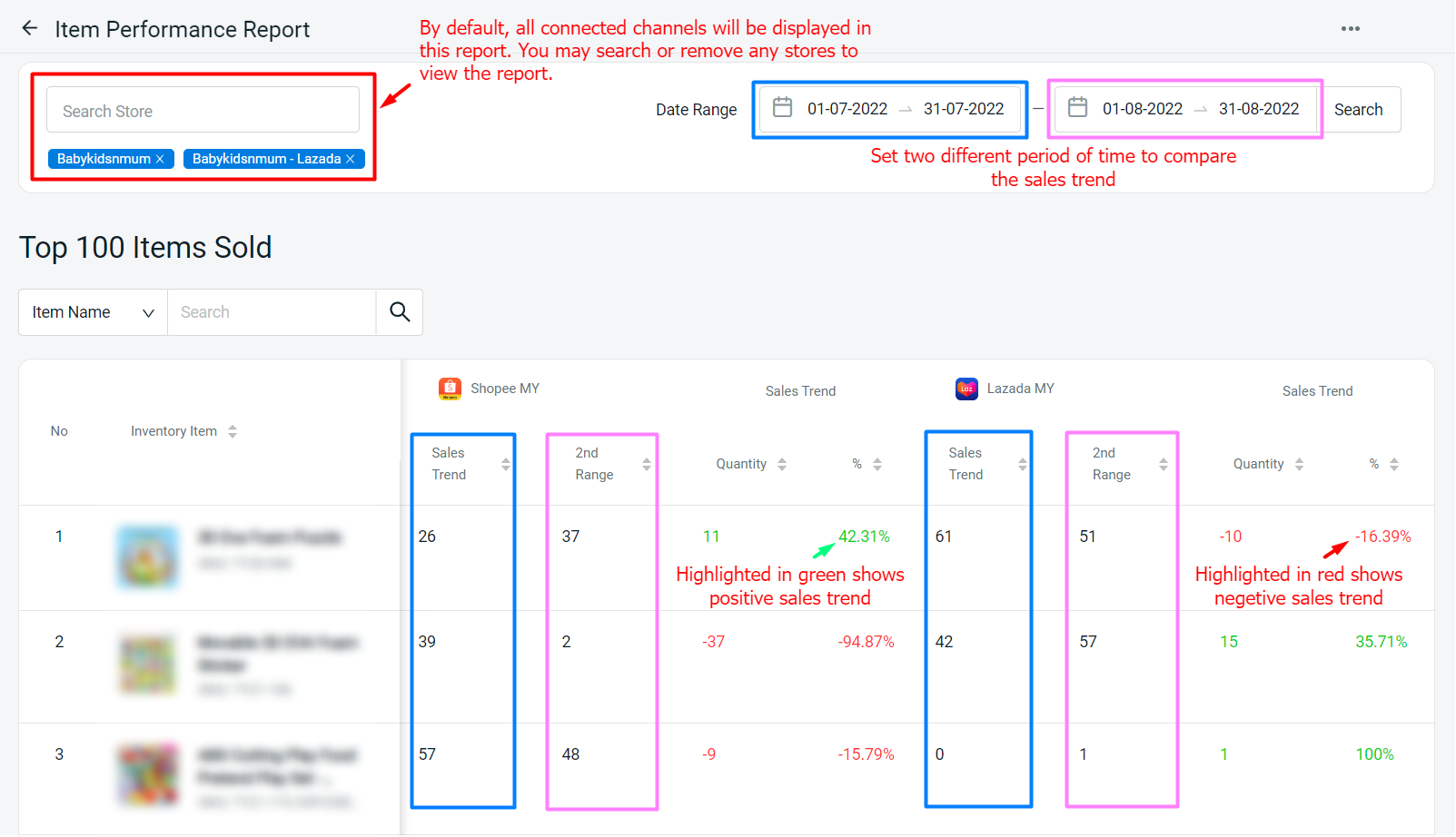 How To Analyse Item Performance Report - SiteGiant Support Centre