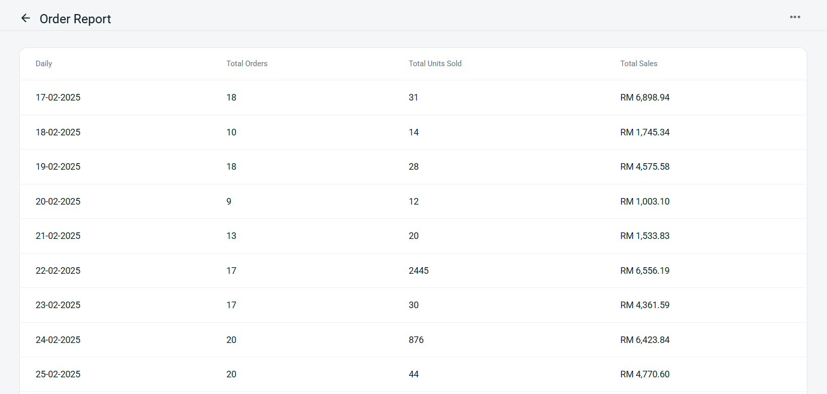 How To Analyse Order Report – SiteGiant Support Centre